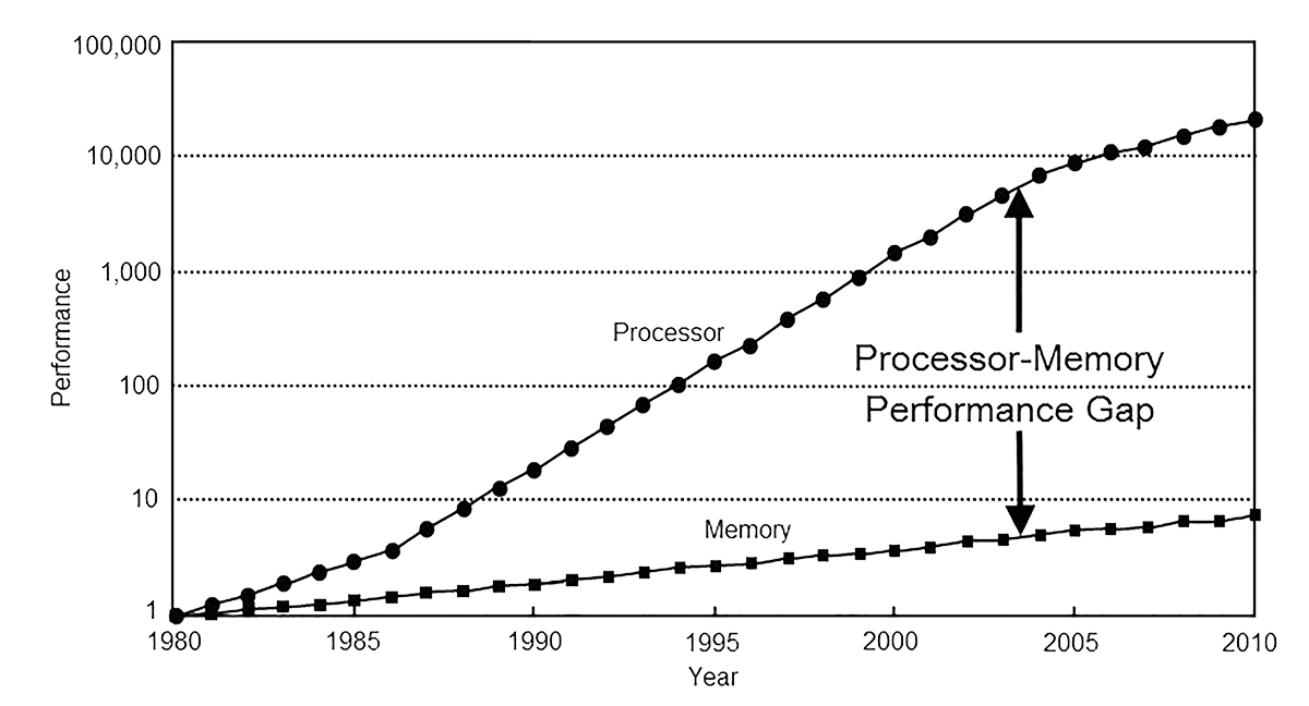 Challenges Building Safe Multicore Systems